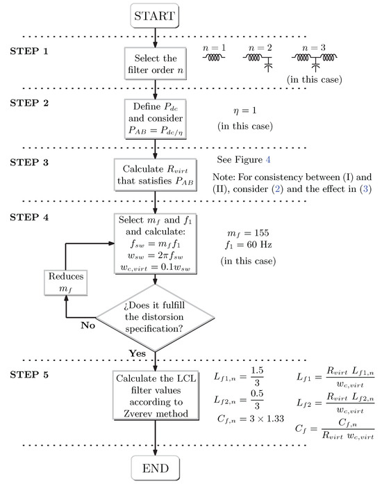 A Polynomial Synthesis Approach to Design and Control an LCL-Filter-Based PWM Rectifier with ...