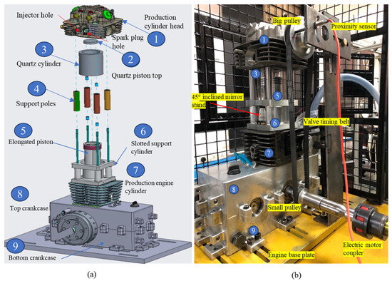 An Analysis of Mechanical and Thermal Stresses, Temperature and ...