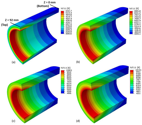 An Analysis of Mechanical and Thermal Stresses, Temperature and ...