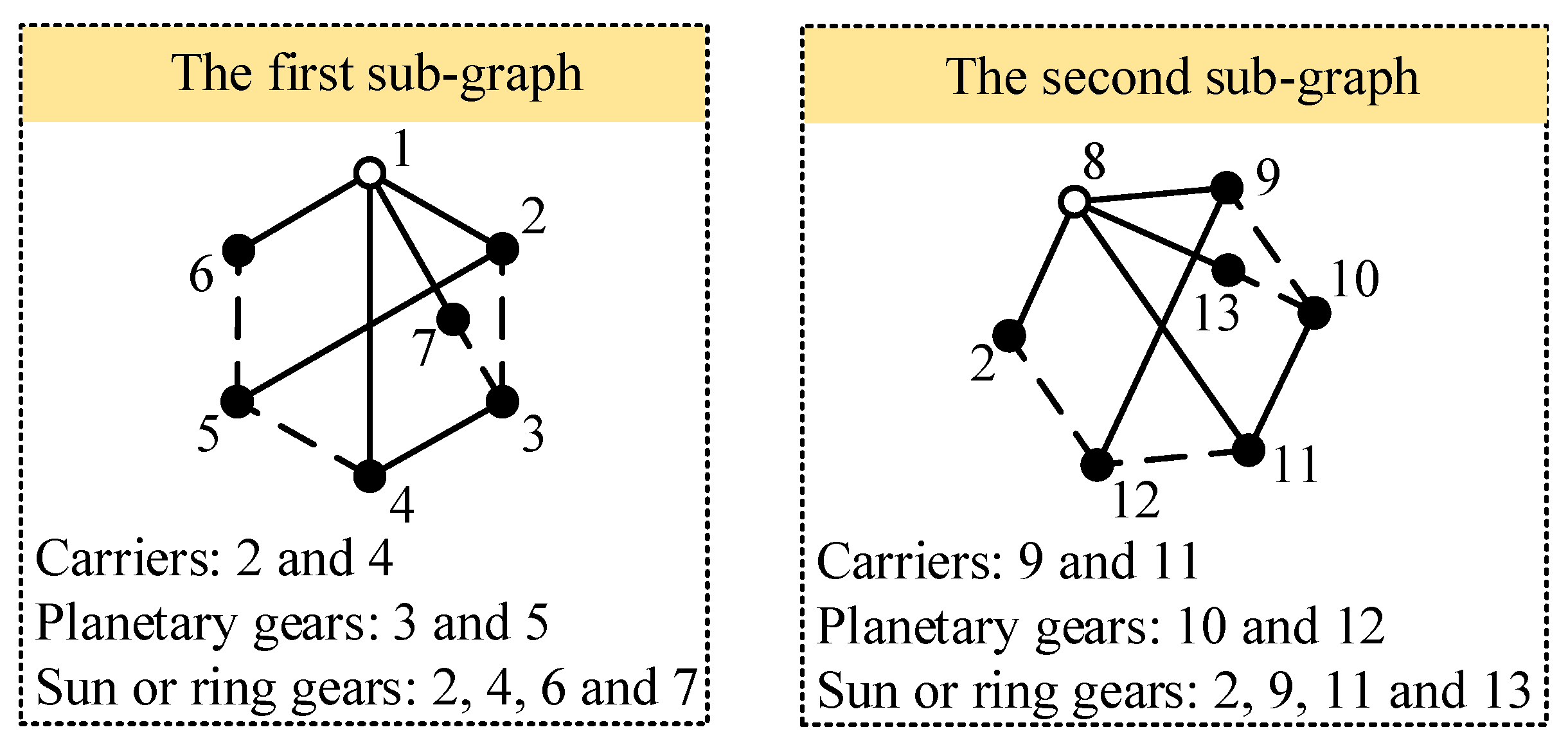 Design and Analysis of Mechanisms of 7-, 8- and 9-Speed Automatic ...