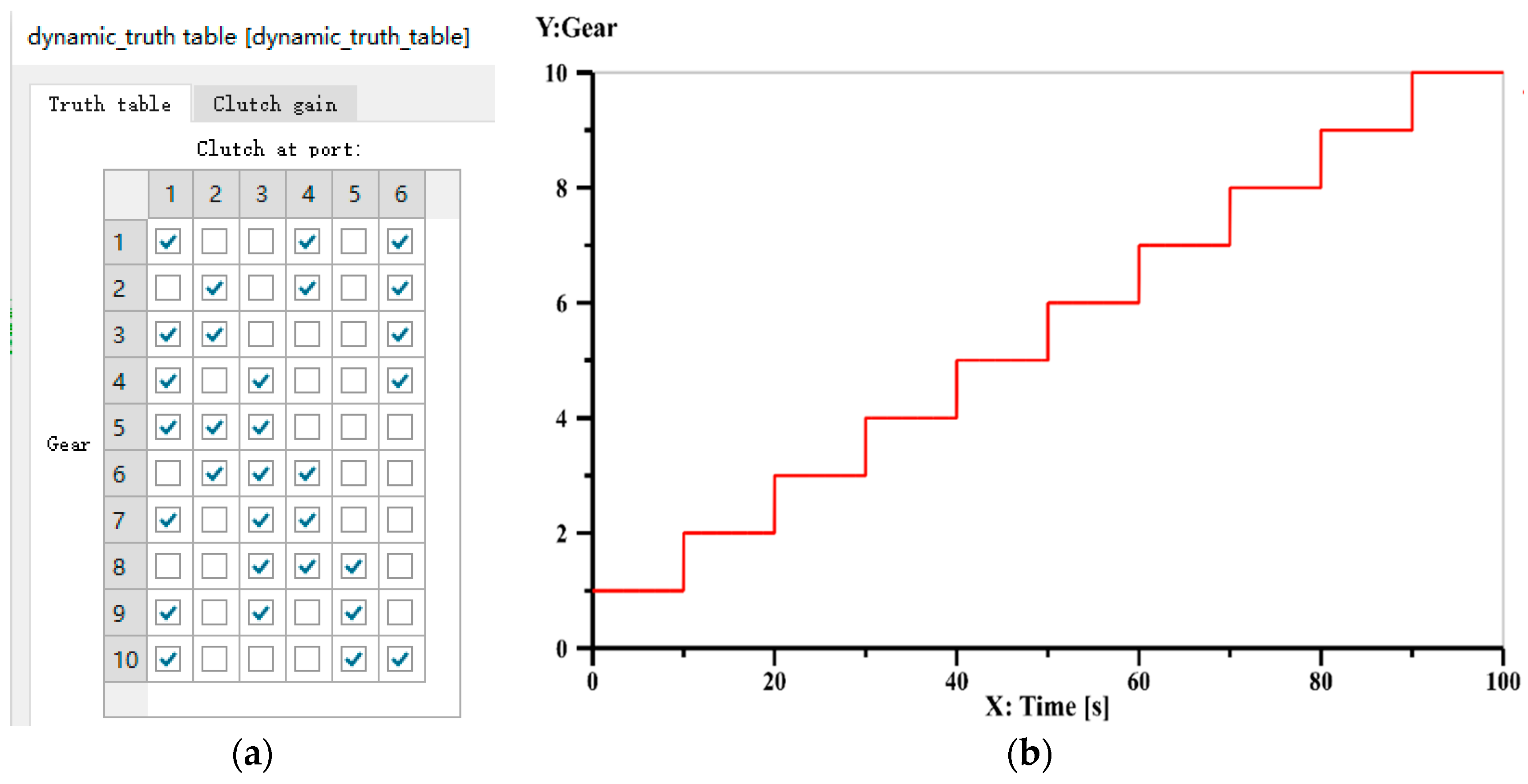 Design and Analysis of Mechanisms of 7-, 8- and 9-Speed Automatic ...