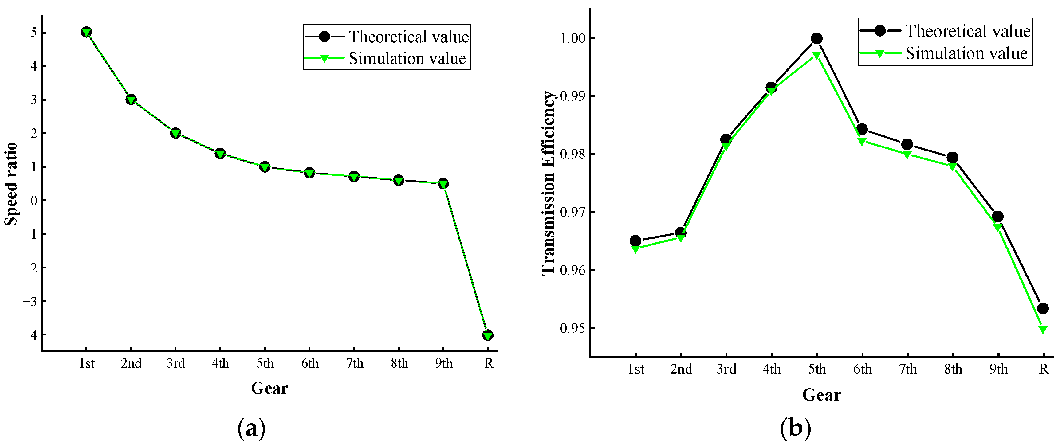 Design and Analysis of Mechanisms of 7-, 8- and 9-Speed Automatic ...
