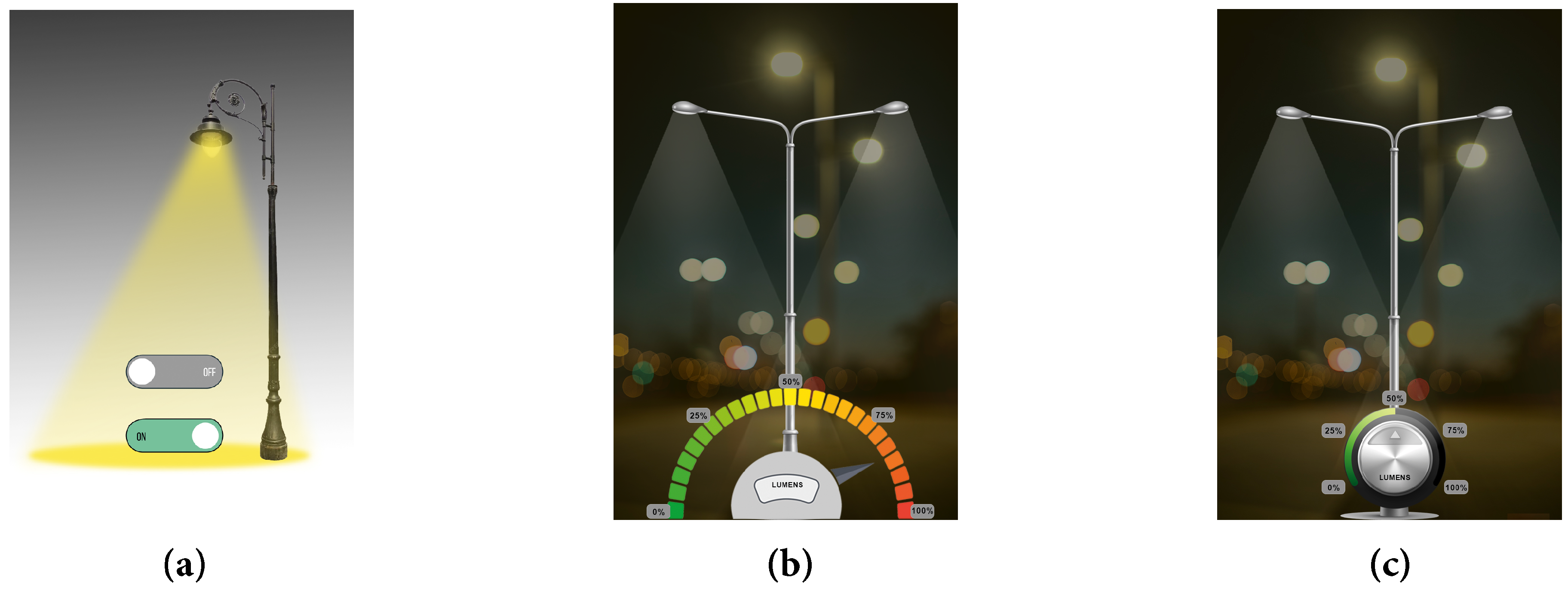 Energies | Free Full-Text | Smart Street Light Control: A Review on Methods, Innovations, and ...