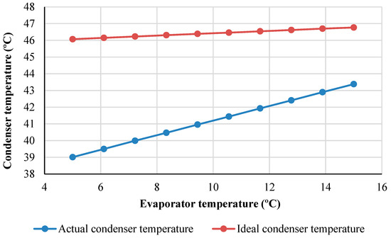 Enhancement of Condenser Performance in Vapor Absorption Refrigeration ...