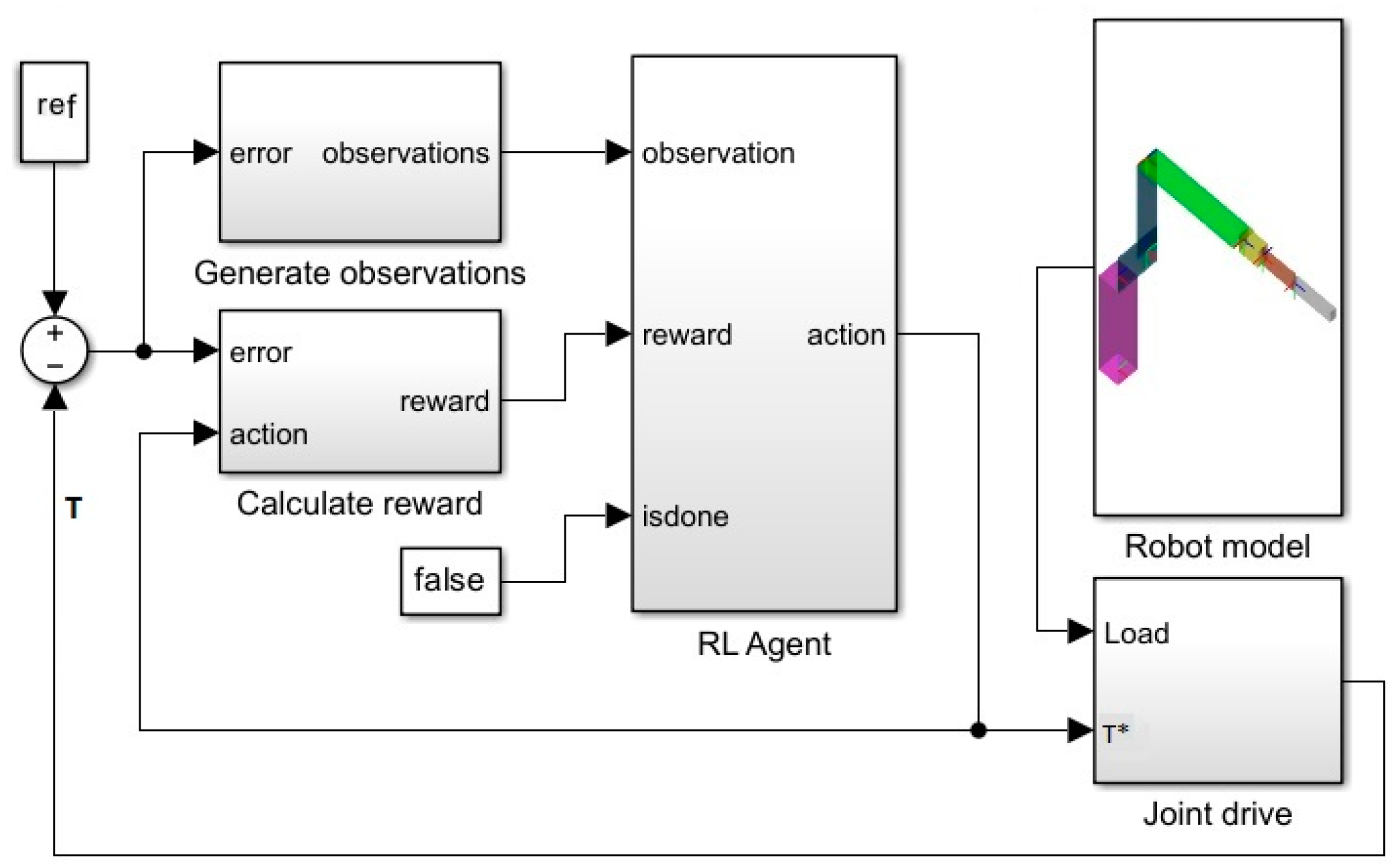Energies | Free Full-Text | Intelligent Control of Robots with Minimal Power Consumption in Pick ...