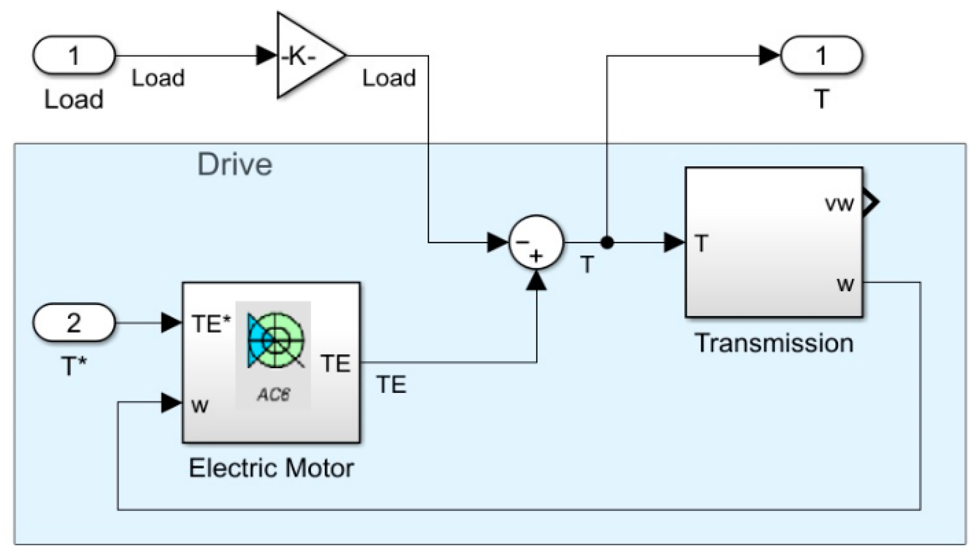 Energies | Free Full-Text | Intelligent Control of Robots with Minimal ...