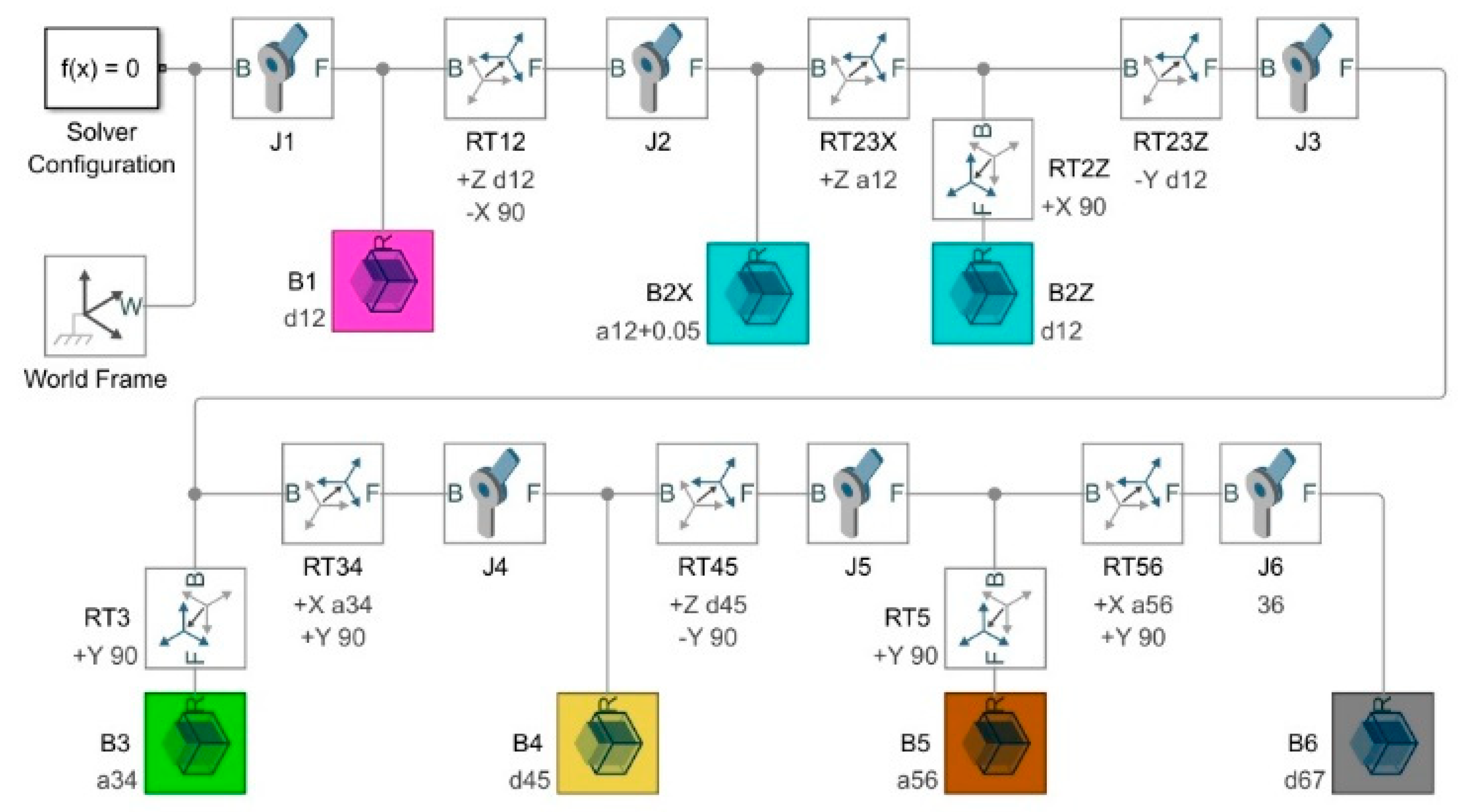 Energies | Free Full-Text | Intelligent Control of Robots with Minimal ...