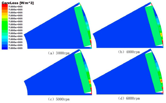 Research on Rotor Loss and Rotor Structure Optimization of Rare Earth ...