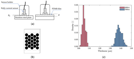 Dielectric Breakdown Strength of PDMS Elastomers after Mechanical Cycling