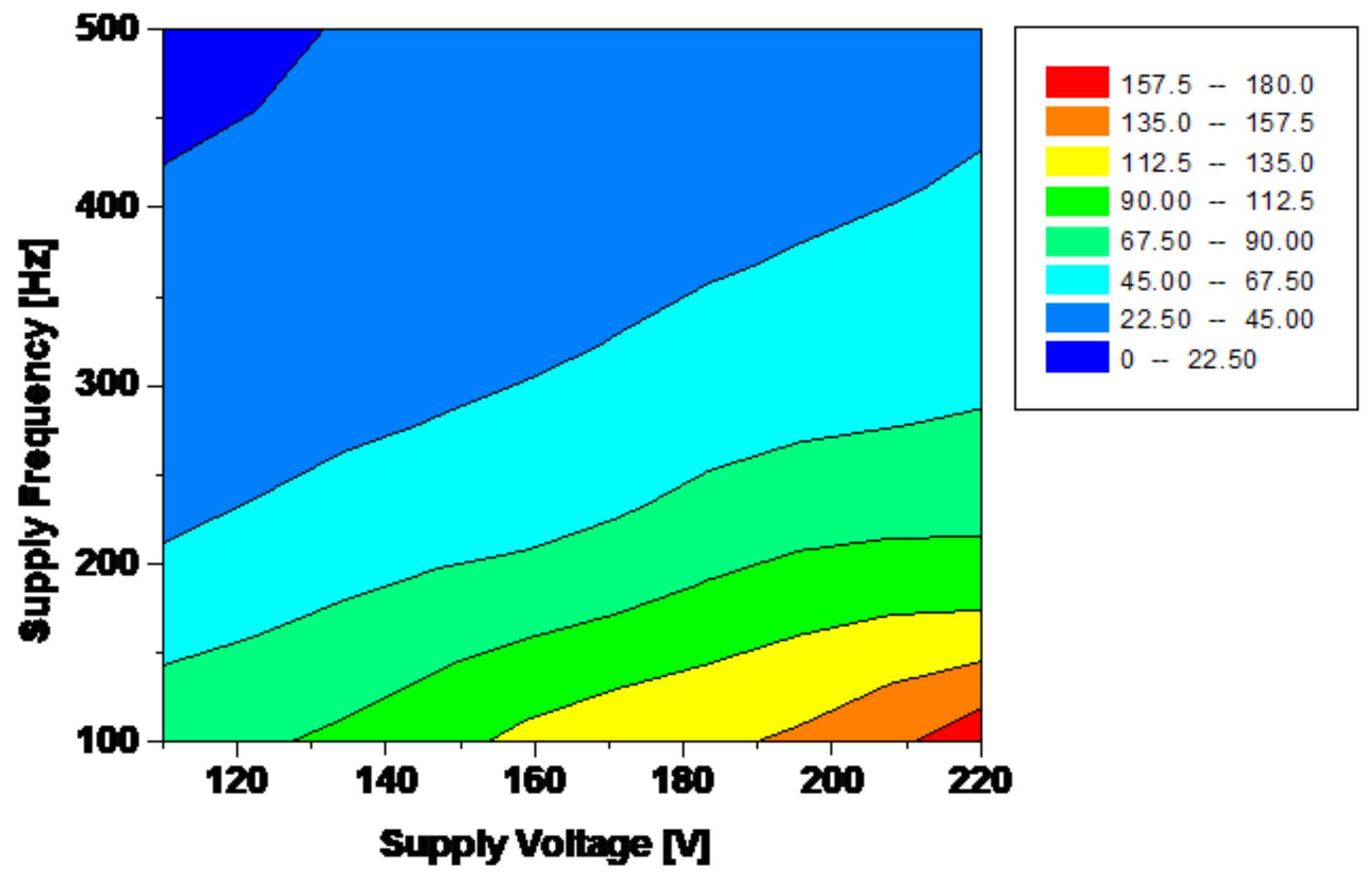 Optimisation Design of a Low-Frequency Eddy Current Rail Heater