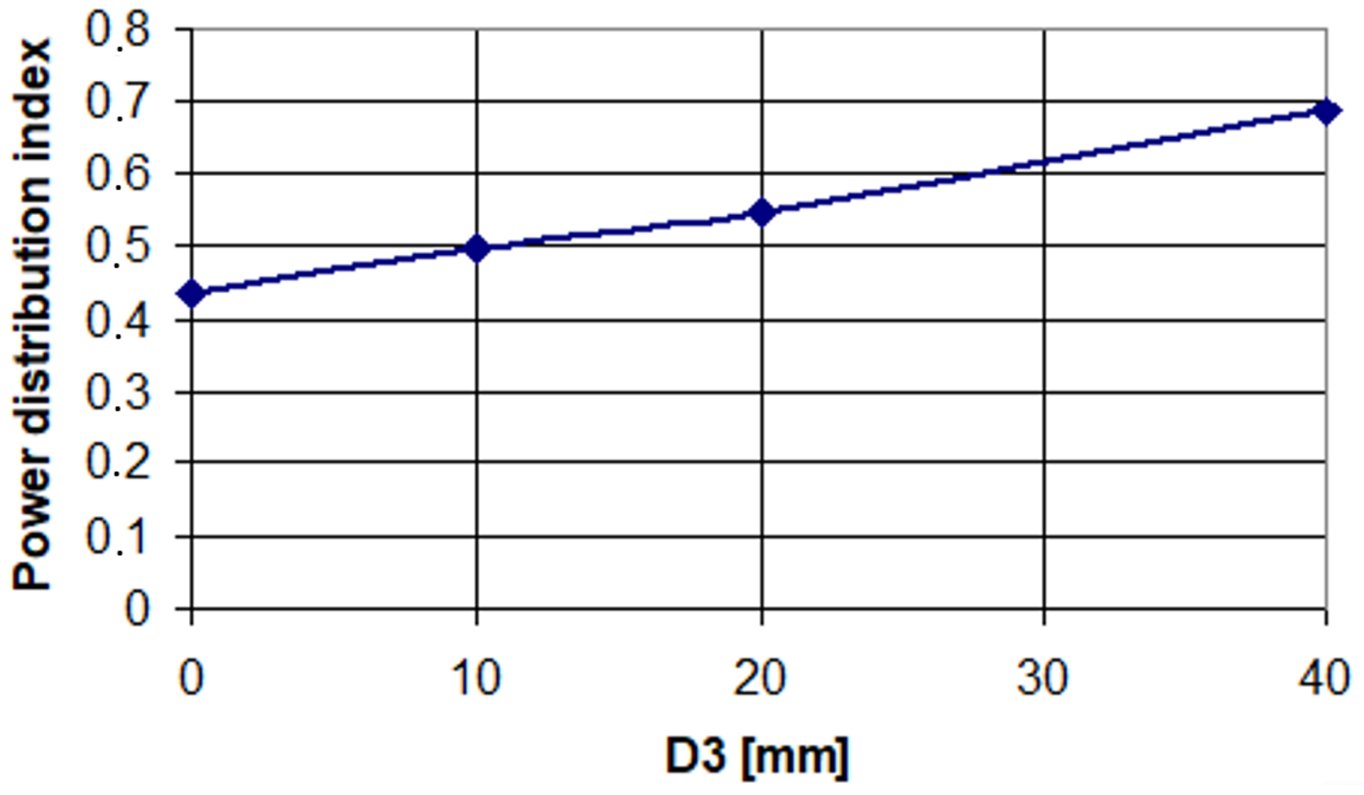 Optimisation Design of a Low-Frequency Eddy Current Rail Heater
