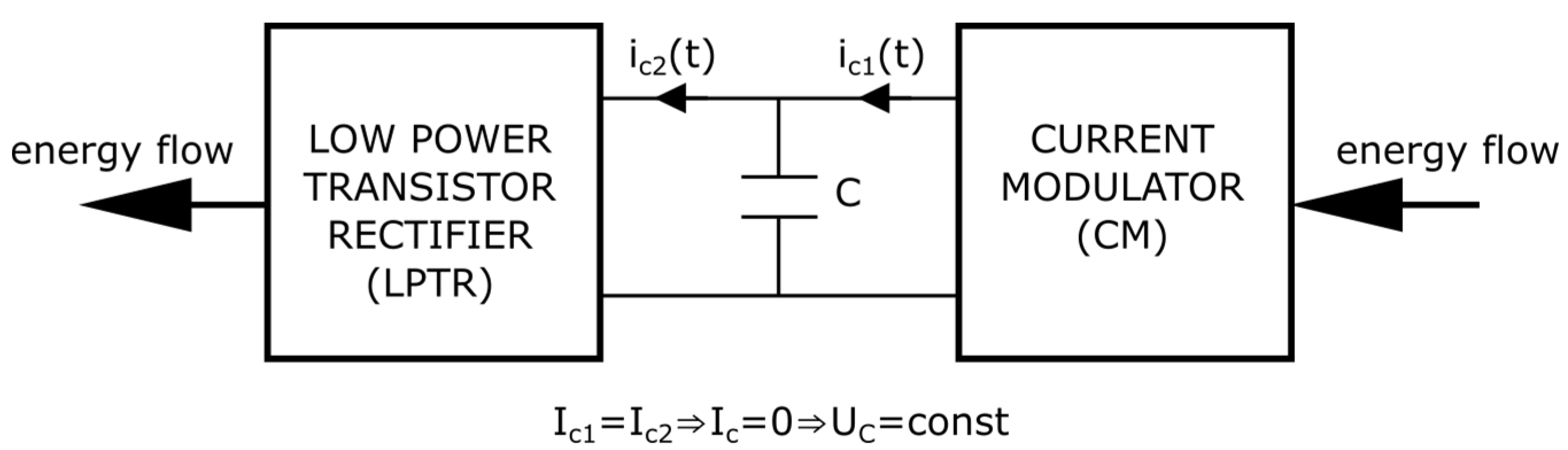 Modified Efficient Energy Conversion System Based on PMSG with Magnetic ...