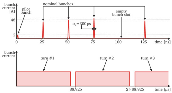 Energies | Free Full-Text | A New Wall Current Transformer for Accurate Beam Intensity ...