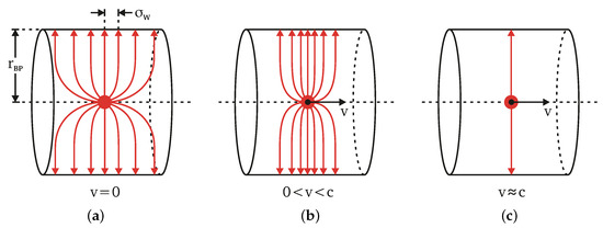 Energies | Free Full-Text | A New Wall Current Transformer for Accurate ...