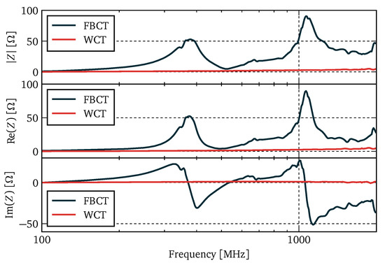 A New Wall Current Transformer for Accurate Beam Intensity Measurements ...