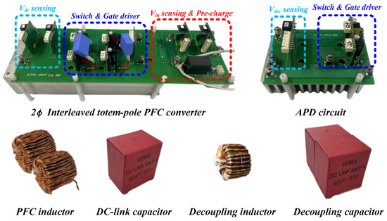 Design and Analysis of High Power Density On-Board Charger with Active Power Decoupling Circuit ...