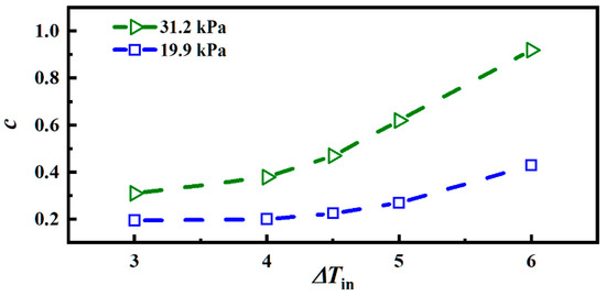 Numerical Simulation Method for Flash Evaporation with Circulating ...