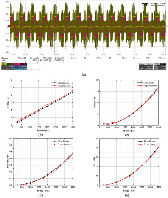 Design and Experimental Verification of Hubless Rim-Driven Propulsor ...