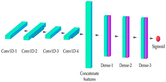 Data-Driven Machine Learning Methods for Nontechnical Losses of ...