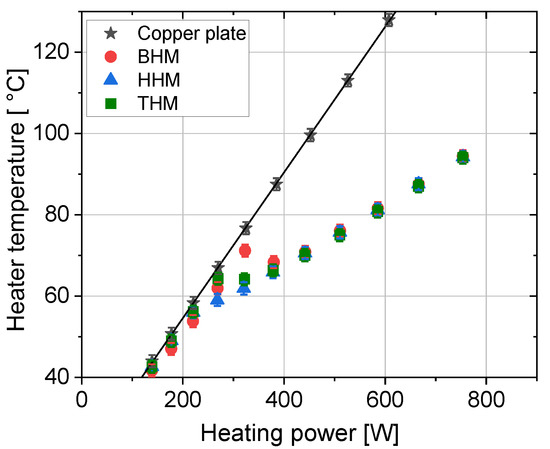 Flat-Plate PHP with Gravity-Independent Performance and High Maximum ...