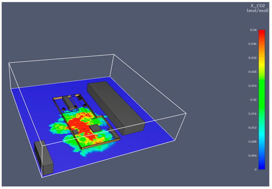 Variability of CO2, CH4, and O2 Concentration in the Vicinity of a ...