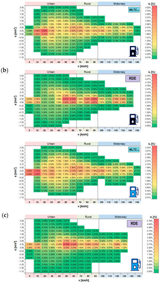 Energies | Free Full-Text | Exhaust Emissions from Euro 6 Vehicles in ...