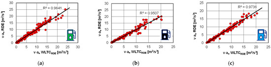 Energies | Free Full-Text | Exhaust Emissions from Euro 6 Vehicles in ...