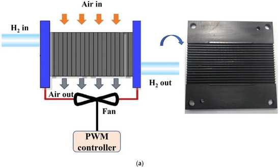 Model-Driven Membrane Electrode Assembly Design for High-Performing ...