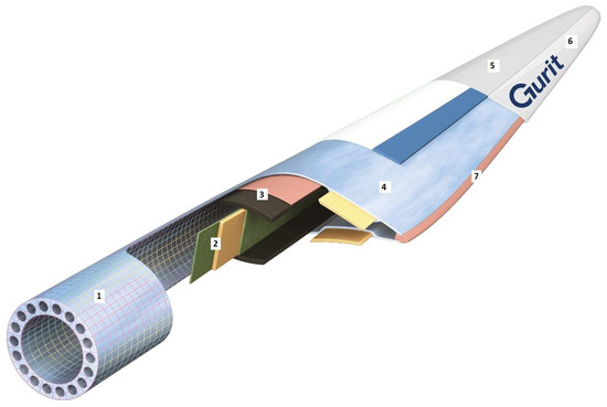 The Use of Coherence Functions of Acoustic Emission Signals as a Method ...