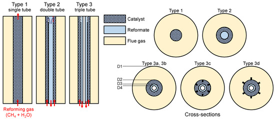 Numerical Evaluation of Heat Transfer and Conversion Efficiency by Tube ...