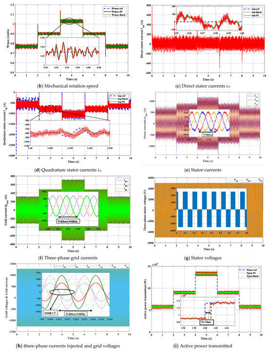 Enhanced Performance in PMSG-Based Wind Turbine Systems: Experimental Validation of Adaptive ...