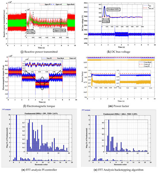 Enhanced Performance in PMSG-Based Wind Turbine Systems: Experimental Validation of Adaptive ...