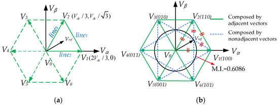 Energies | Free Full-Text | Enhanced Dual–Vector Model Predictive ...