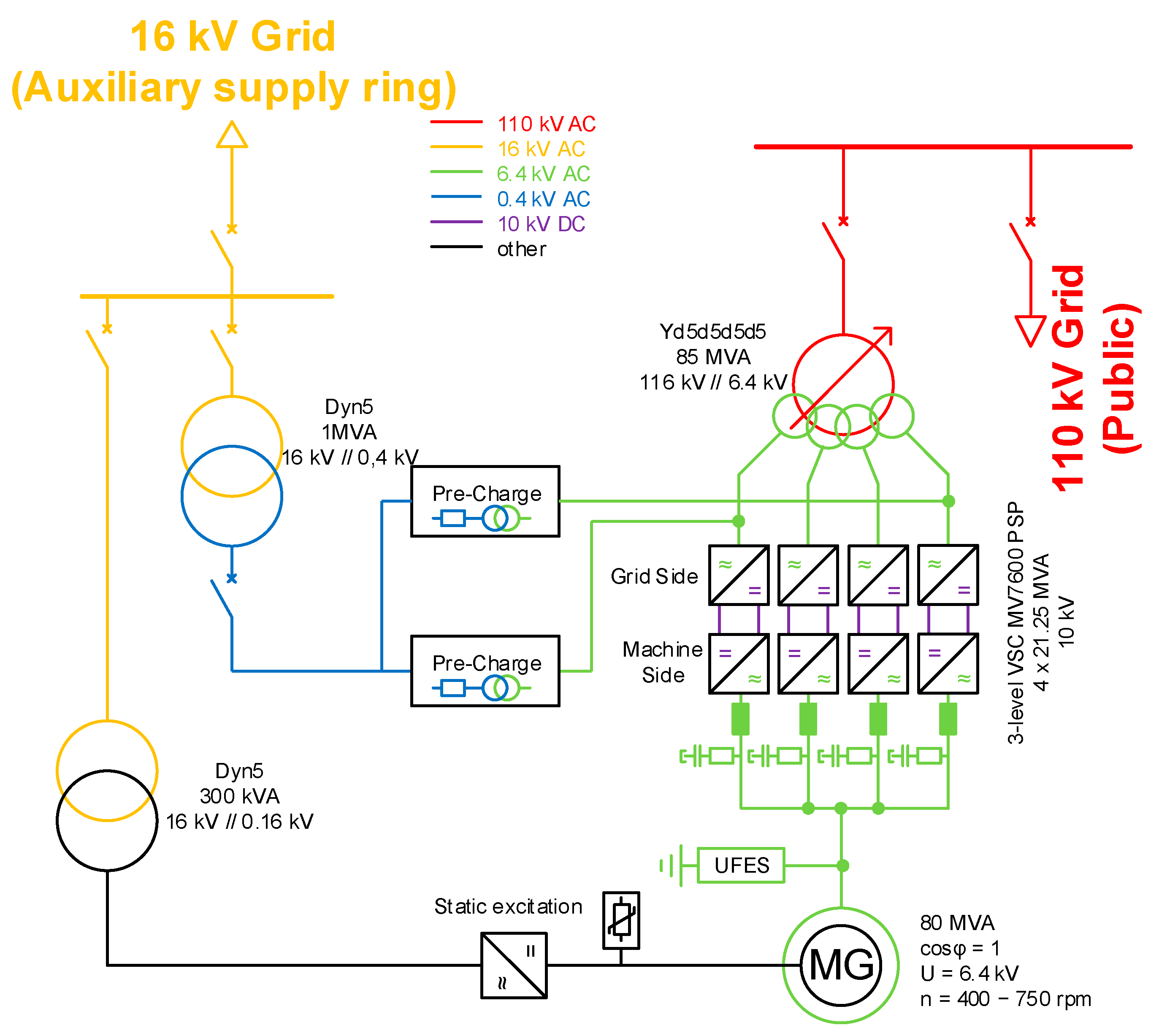 Challenges of Large Converter-Fed Synchronous Machines for Variable-Speed Pumped Hydro Storage