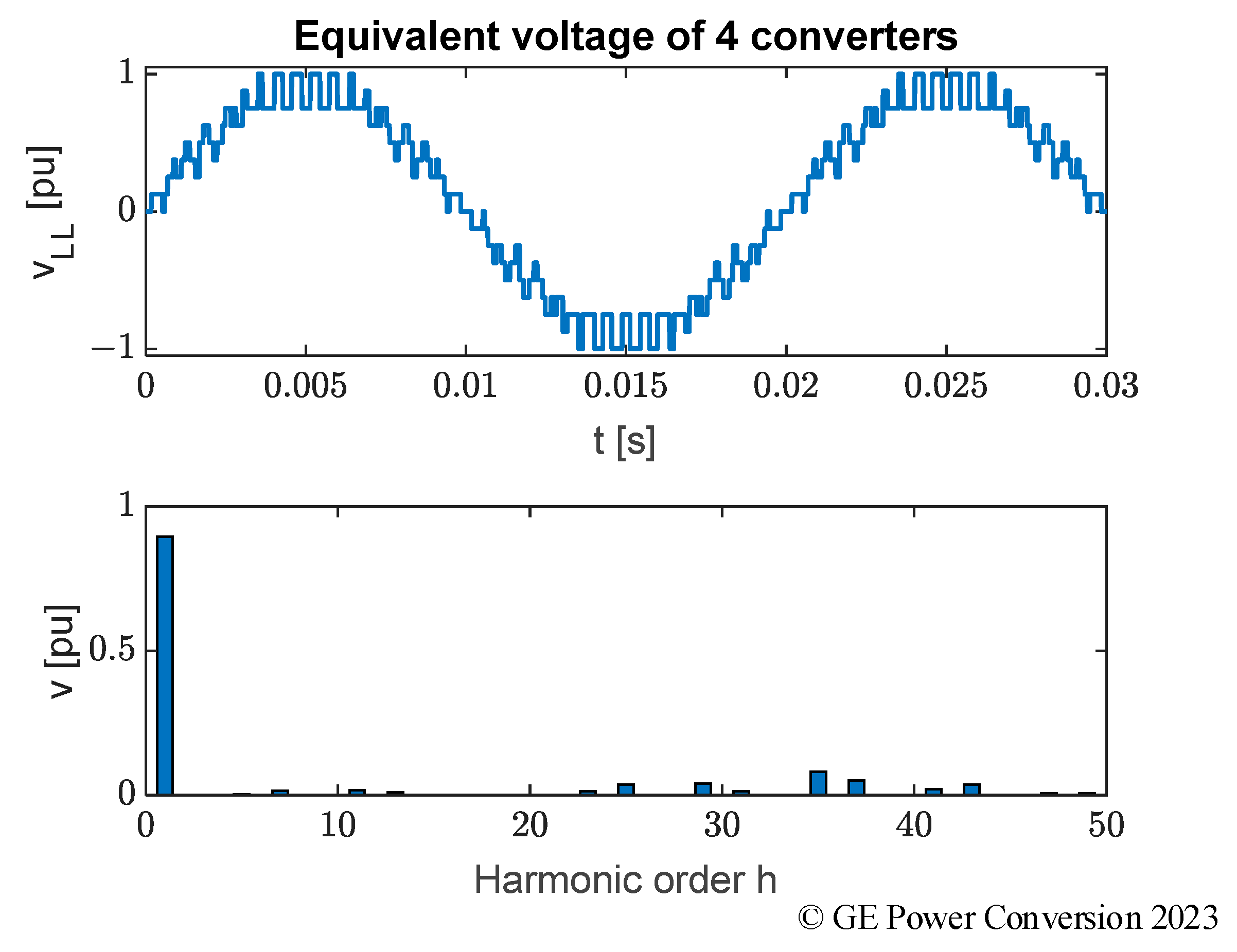 Challenges of Large Converter-Fed Synchronous Machines for Variable-Speed Pumped Hydro Storage