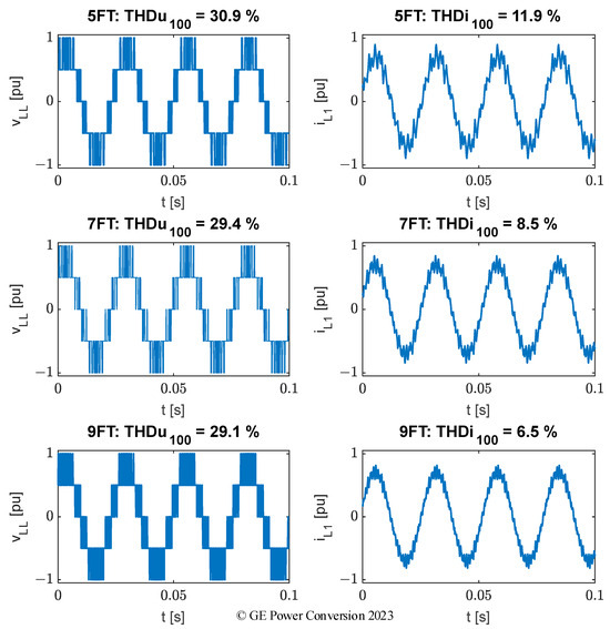 Challenges of Large Converter-Fed Synchronous Machines for Variable-Speed Pumped Hydro Storage
