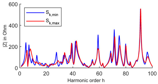 Challenges of Large Converter-Fed Synchronous Machines for Variable-Speed Pumped Hydro Storage