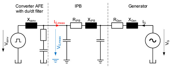 Challenges of Large Converter-Fed Synchronous Machines for Variable-Speed Pumped Hydro Storage