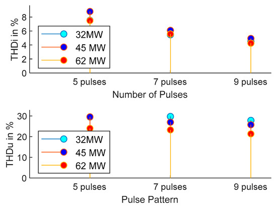 Challenges of Large Converter-Fed Synchronous Machines for Variable-Speed Pumped Hydro Storage