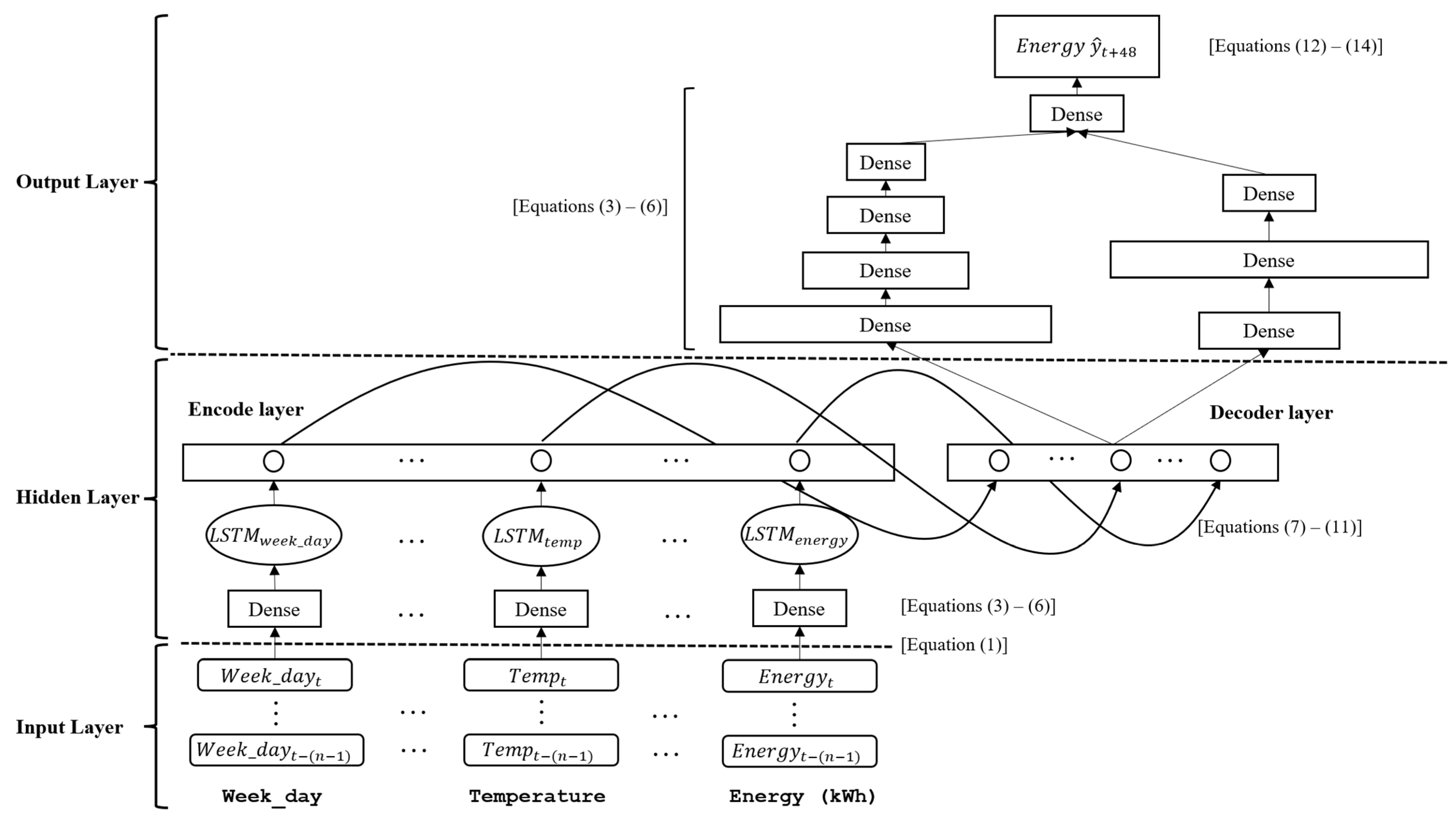 Energies | Free Full-Text | A Regression Framework for Energy ...