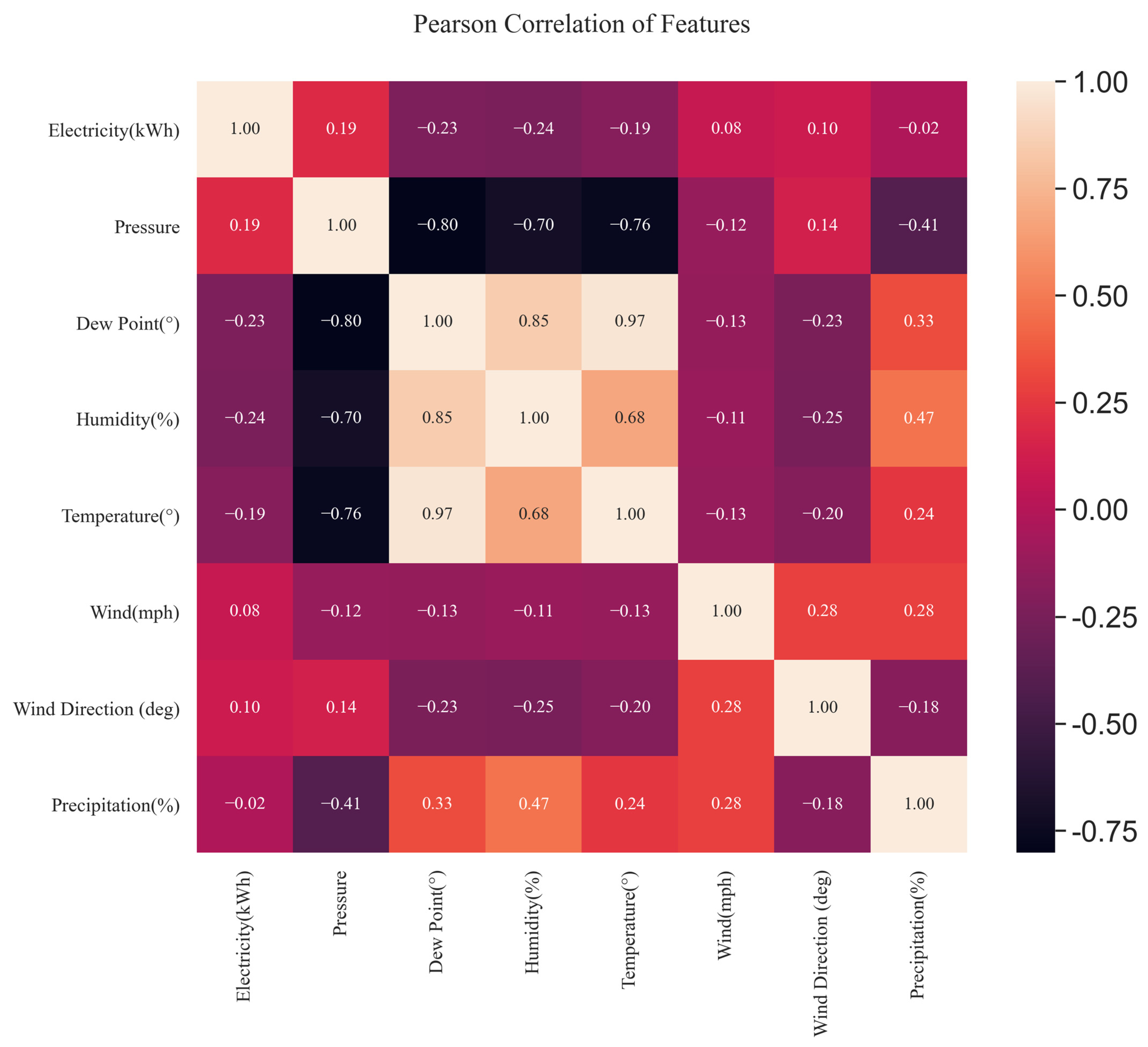 Energies | Free Full-Text | A Regression Framework for Energy ...