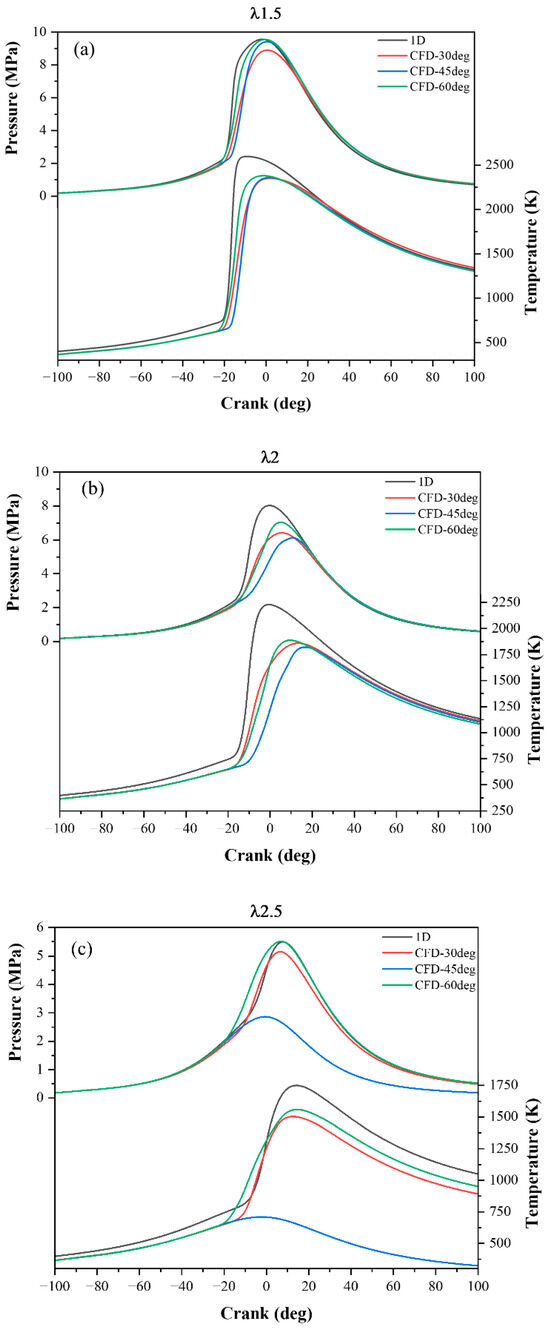 Numerical Prediction on In-Cylinder Mixture Formation and Combustion Characteristics for SIDI ...