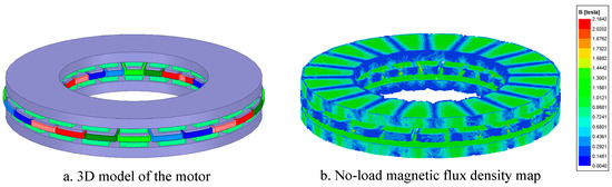 Influence of Magnetic Pole Stepping Combined with Auxiliary Stator ...
