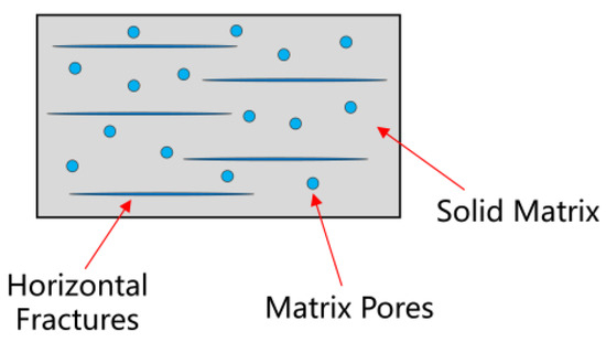 Geophysical Interpretation of Horizontal Fractures in Shale Oil ...