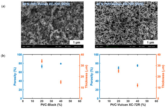 The Influence of Ink Formulation and Preparation on the Performance of ...