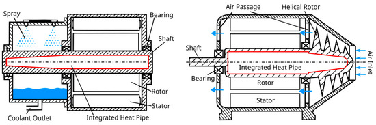 Comprehensive Review on Cooling of Permanent Magnet Synchronous Motors ...
