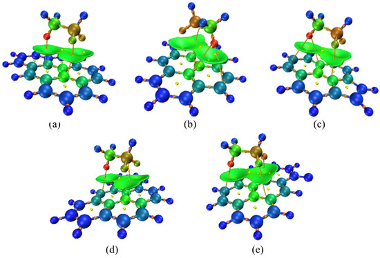 The Effect of Nitrogen- and Oxygen-Containing Functional Groups on C2H6 ...