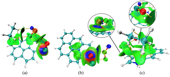 The Effect of Nitrogen- and Oxygen-Containing Functional Groups on C2H6 ...