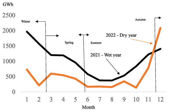 Optimization of Offshore Wind Power Generation in Response to the 2022 ...