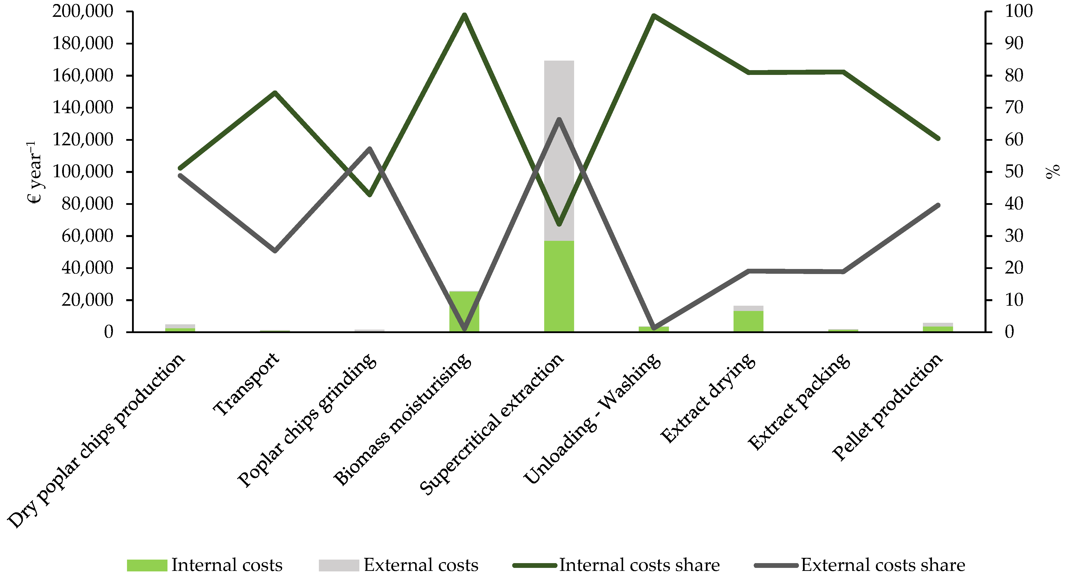 Energies | Free Full-Text | Environmental External Production Costs of ...
